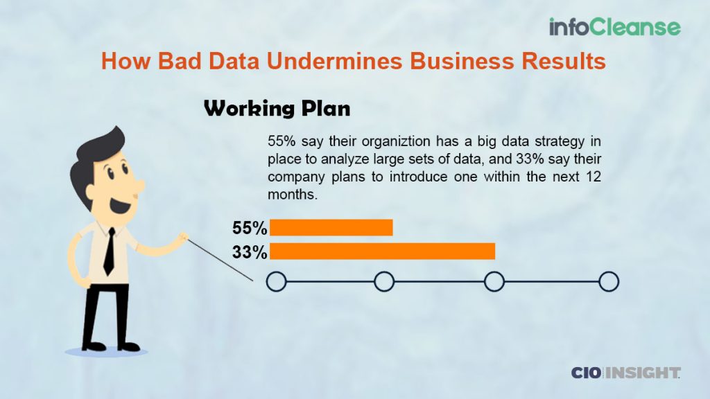 The Impact Of Poor Data Quality In Business - A Must Read Article