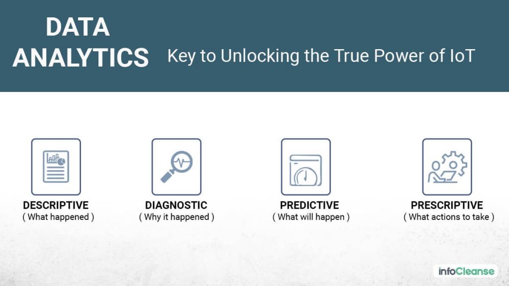 Role of Data Analytics in Internet of Things (IoT)
