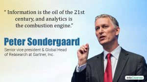 Role of Data Analytics in Internet of Things (IoT)