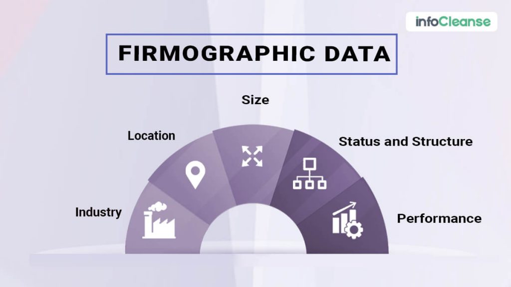 Firmographics & Segmentation: How to Use 8 Common Variables to Target ...