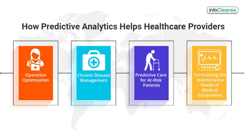 The Importance of Medical Data Management in the Healthcare Industry!