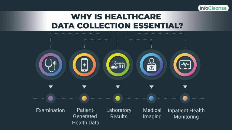 Best Practices for Data Collection in Healthcare!
