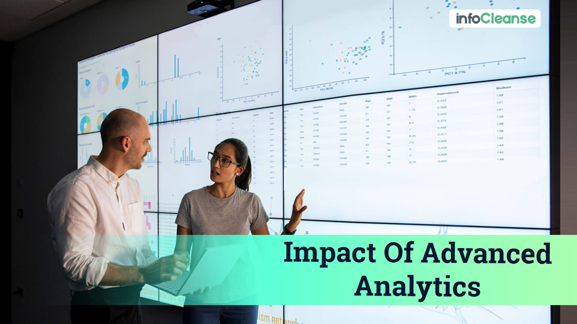 Impact of Advanced Analytics