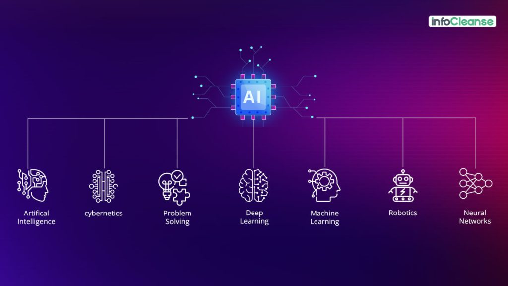Industry 4.0: Innovations, Effects, and the Future of Manufacturing