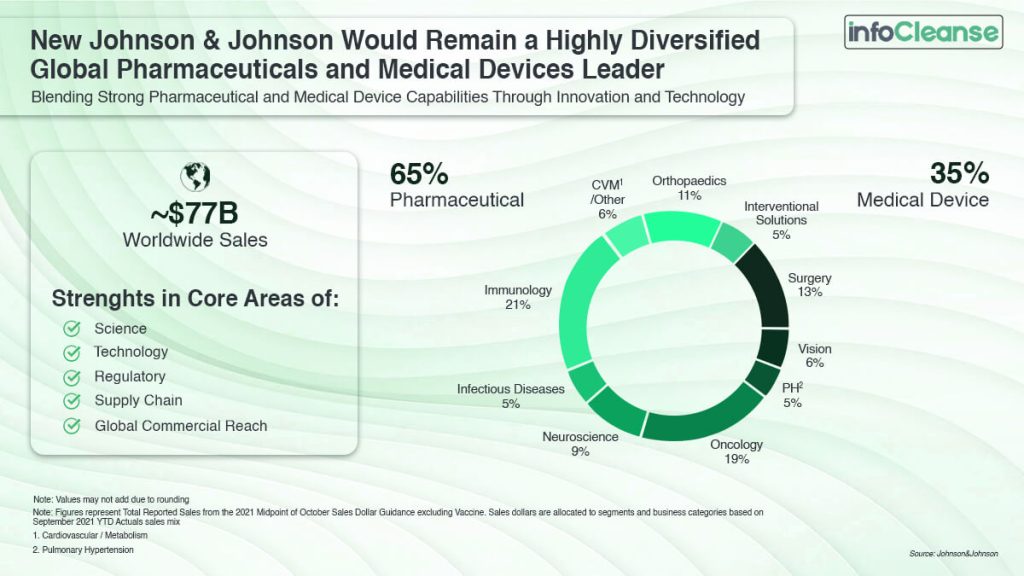 Top Medical Device Manufacturing Companies in the USA - 2023
