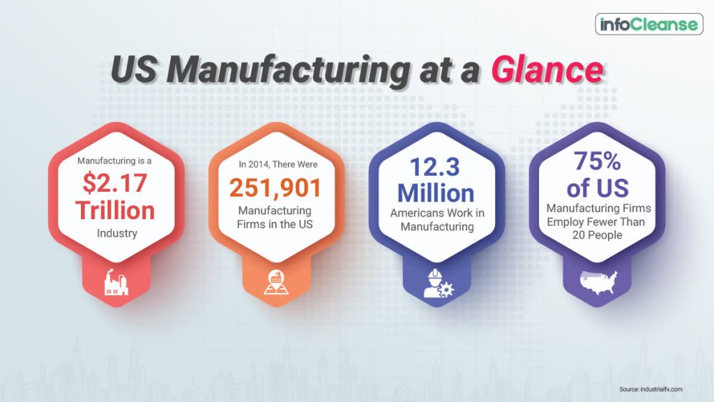 10 Biggest U.S. Manufacturing Companies